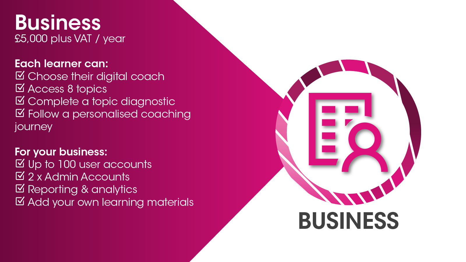 Digital Coaching Plan For Small Business